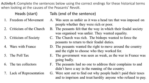 Market Place Activity - Causes of the Peasants' Revolt? | Teaching ...