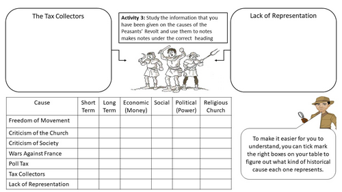 Market Place Activity - Causes of the Peasants' Revolt? | Teaching ...