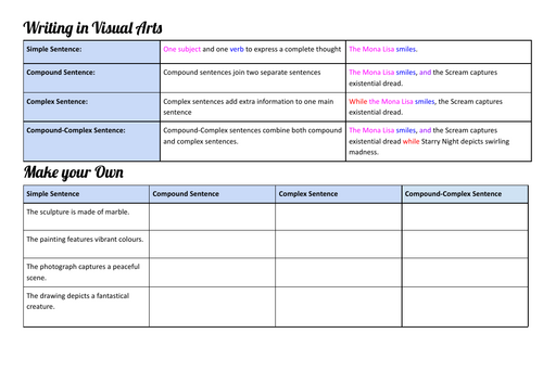 Visual Arts Literacy - How to Write about Art | Teaching Resources