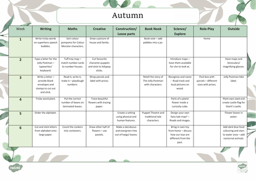 Enhanced/ Continuous Provision Timetables for Autumn, Spring and Summer ...