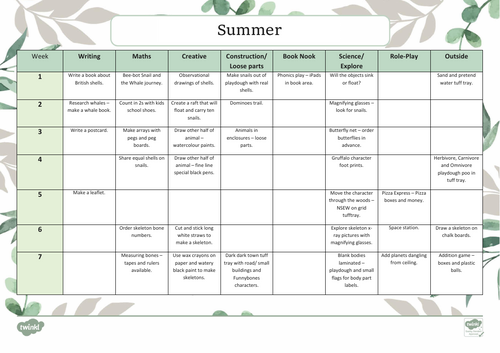 Enhanced/ Continuous Provision Timetables for Autumn, Spring and Summer ...