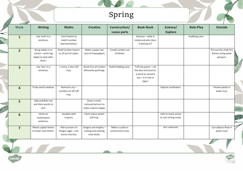 Enhanced/ Continuous Provision Timetables for Autumn, Spring and Summer ...