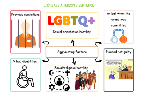 English Legal System UNIT | Teaching Resources