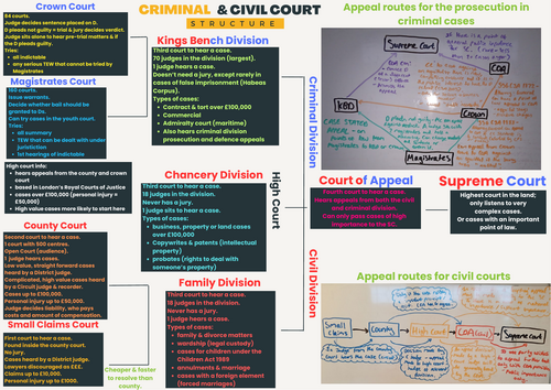 English Legal System UNIT | Teaching Resources