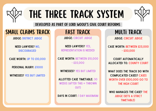 English Legal System UNIT | Teaching Resources