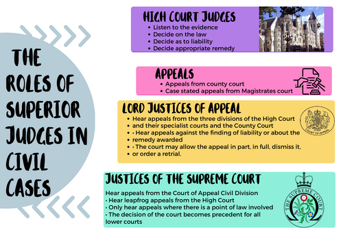 English Legal System UNIT | Teaching Resources