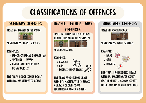 English Legal System UNIT | Teaching Resources