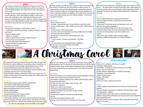 A CHRISTMAS CAROL POSTER GCSE English Literature | Teaching Resources
