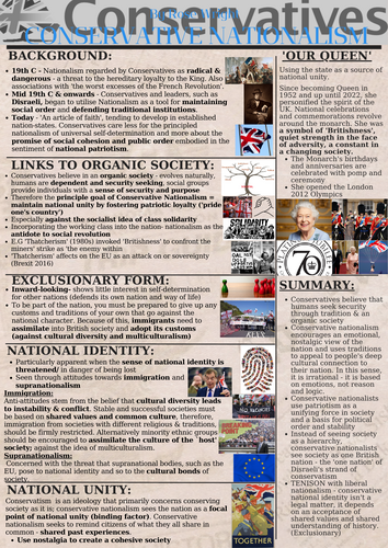 Nationalism WHOLE UNIT | Teaching Resources