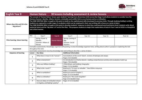 Lord of the Flies Booklet, knowledge organiser & SOW KS3 | Teaching ...