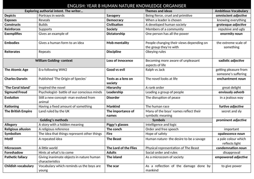 Lord of the Flies Booklet, knowledge organiser & SOW KS3 | Teaching ...