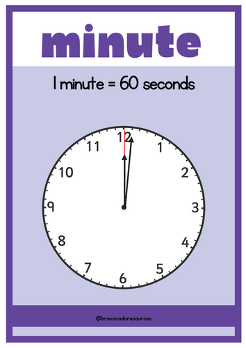 Units of the time display posters (A4) | Teaching Resources