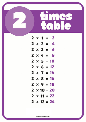 2 -12 times table display poster (multiplication) | Teaching Resources