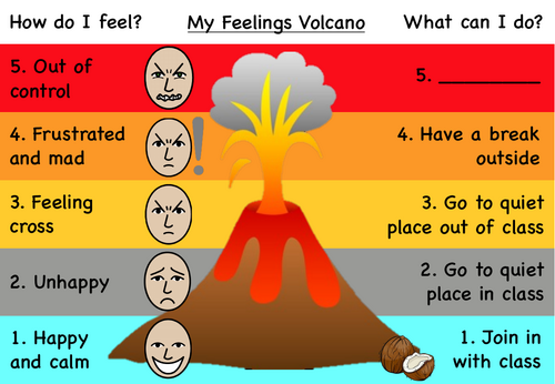Emotion Regulation Chart - Volcano | Teaching Resources