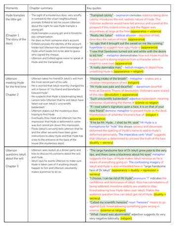 jekyll and hyde quotes ~ gcse english | Teaching Resources