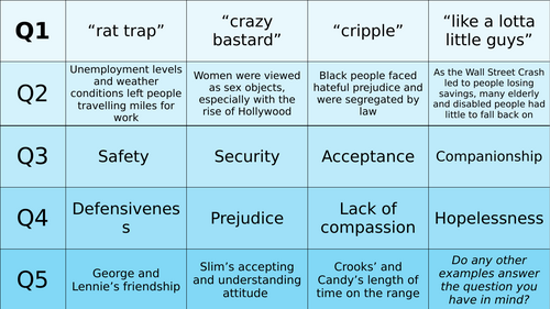 Higher Thinking Questioning grid - Of Mice and Men WJEC | Teaching ...