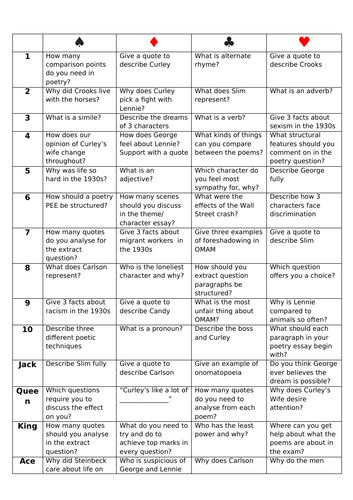 Revision card game - Unit 1: Of Mice and Men/ Unseen Poetry | Teaching ...
