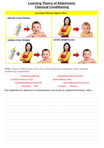 ATTACHMENT learning theory/cupboard love theory of attachment COMPLETE ...