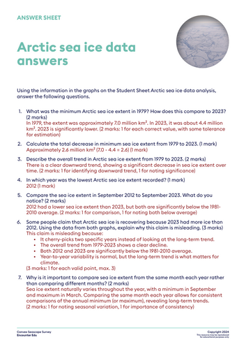 Climate impacts KS3 Geography | Teaching Resources
