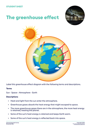 Evidence for climate change KS3 Geography | Teaching Resources