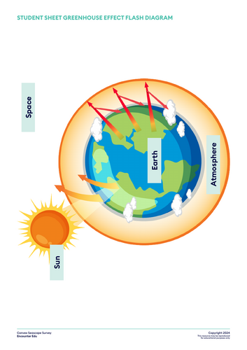 Evidence for climate change KS3 Geography | Teaching Resources
