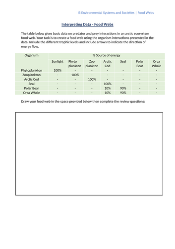 ESS Ecology Unit – Subtopic 2.2 (Standard Level) Energy and biomass ...
