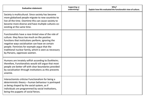 Topic 1: Sociological Theories of Culture - Full Topic AQA A Level ...