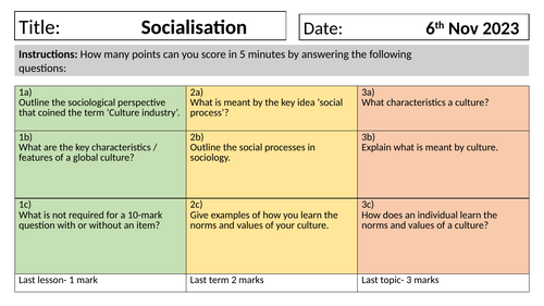 Topic 2: Socialisation and Theories of Socialisation - Full Unit Lesson ...