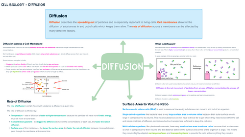 GCSE Biology (AQA) - Cell Biology Notes | Teaching Resources