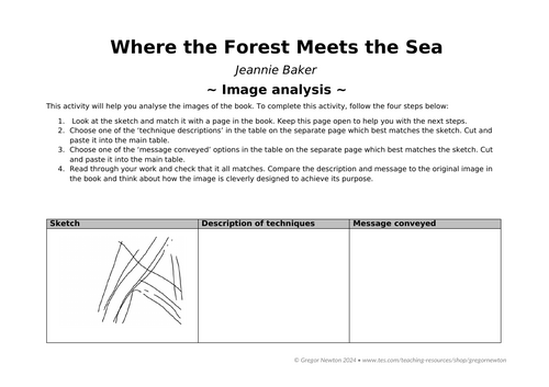 Where the Forest Meets the Sea - Resource set | Teaching Resources