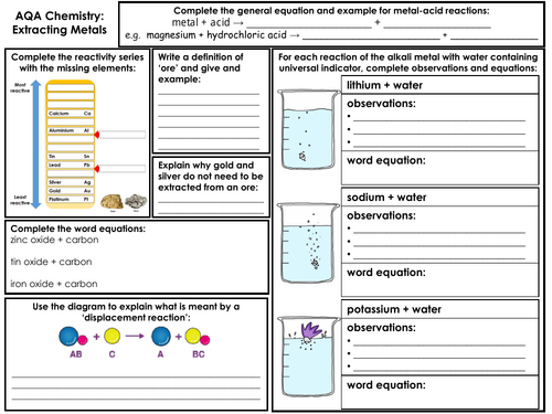 AQA Chemistry: Extracting Metals Revision Mat | Teaching Resources