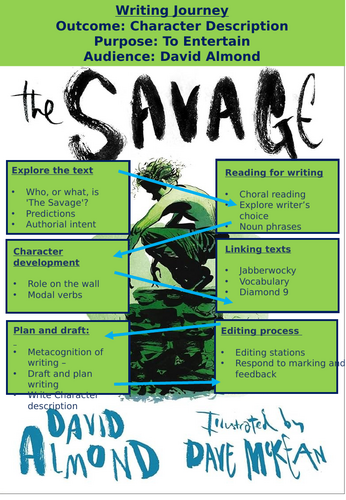 The Savage English planning - complete unit of work for 5/6 | Teaching ...