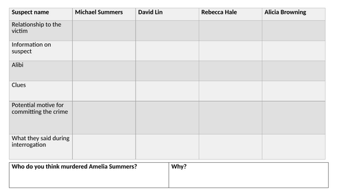 Murder mystery | Teaching Resources