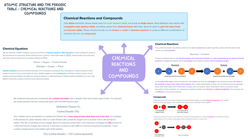 Gcse Chemistry Aqa Atomic Structure And The Periodic Table Notes