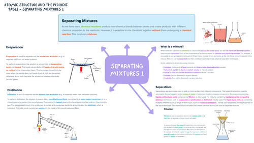 Gcse Chemistry Aqa Atomic Structure And The Periodic Table Notes