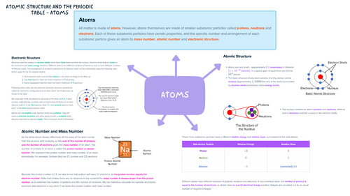 Gcse Chemistry Aqa Atomic Structure And The Periodic Table Notes