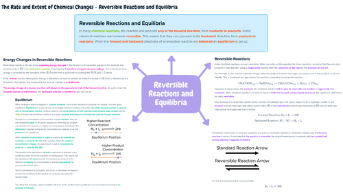 GCSE Chemistry (AQA) - The Rate and Extent of Chemical Changes (Notes ...