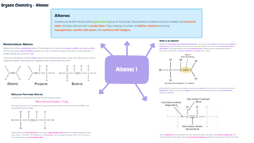 GCSE Chemistry (AQA) - Organic Chemistry (Notes) | Teaching Resources