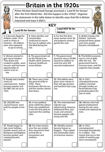KS3 &4 History: Britain in the 1920s - A Land fit for a hero? *Fully ...