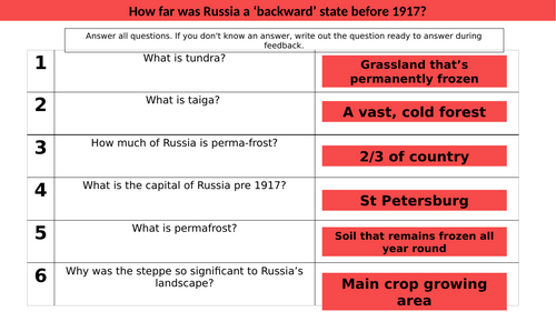 L1 Russia Pre 1917 | Teaching Resources