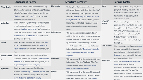 FREE lesson 1 resources for ‘Key Stage 3: Poetry - Ekphrastic ...