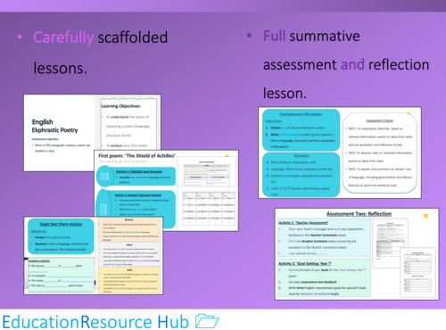 Full resources for ‘Key Stage 3: Poetry - Ekphrastic’ | Teaching Resources