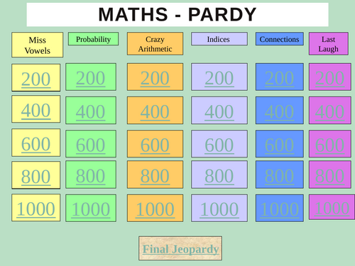 Maths Jeopardy | Teaching Resources