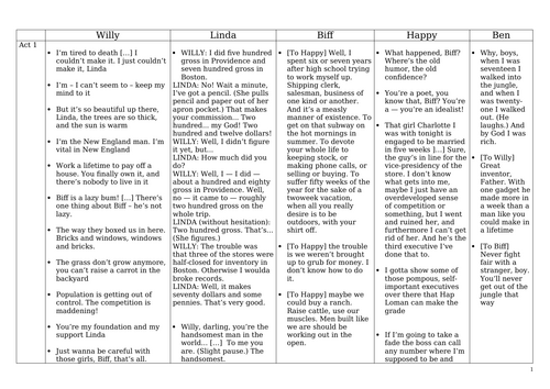 Key Quotes Death of A Salesman | Teaching Resources