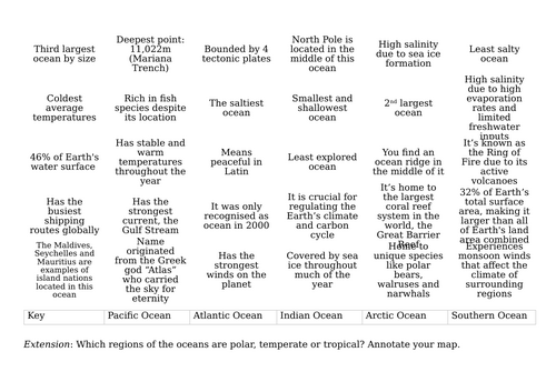 Examples of Marine Ecosystems, IAL Marine Science, Cambridge CIE 9693 ...
