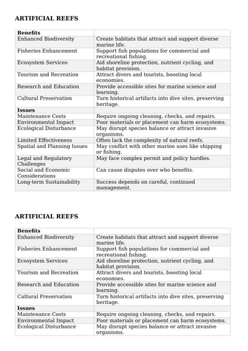 Examples of Marine Ecosystems, IAL Marine Science, Cambridge CIE 9693 ...