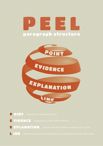 PEEL Paragraph Structure Activity & Classroom Poster - A4 PDF, Easily ...