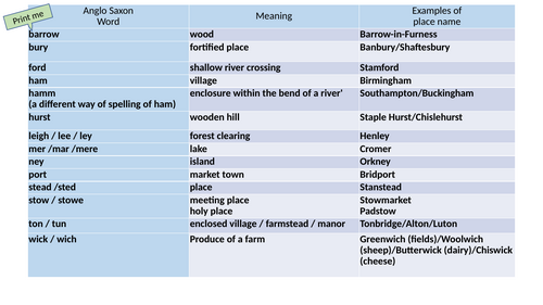 Anglo-Saxon culture (2 lessons) | Teaching Resources