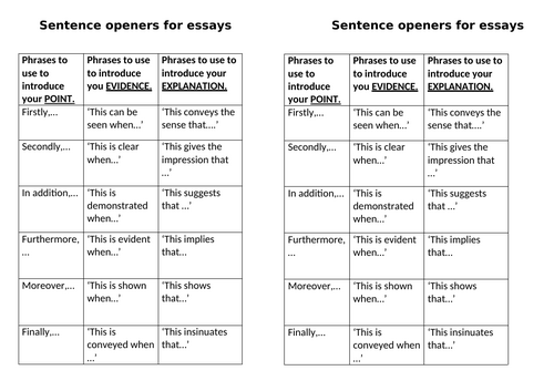 Essay sentence openers prompts | Teaching Resources