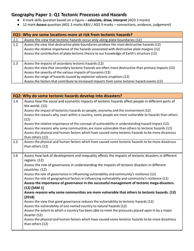 Edexcel A level Geography - Coasts Exam Practice | Teaching Resources